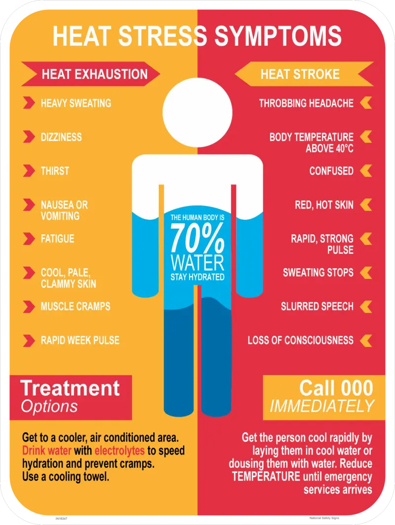 Heat Stress Symptoms Sign - National Safety Signs - Heat Stress Symptoms